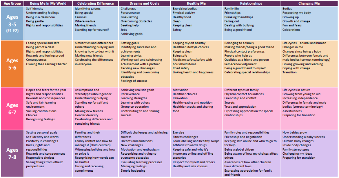 Pshe And British Values Bourne Westfield Primary Academy